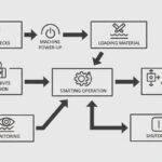 Center Wind vs Surface Wind Roll to Roll Slitting Machine: Which ...